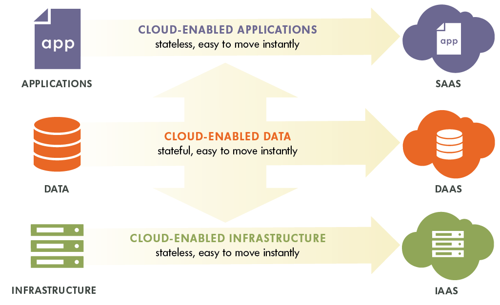 enterprise-class data virtualization software platform - Actifio