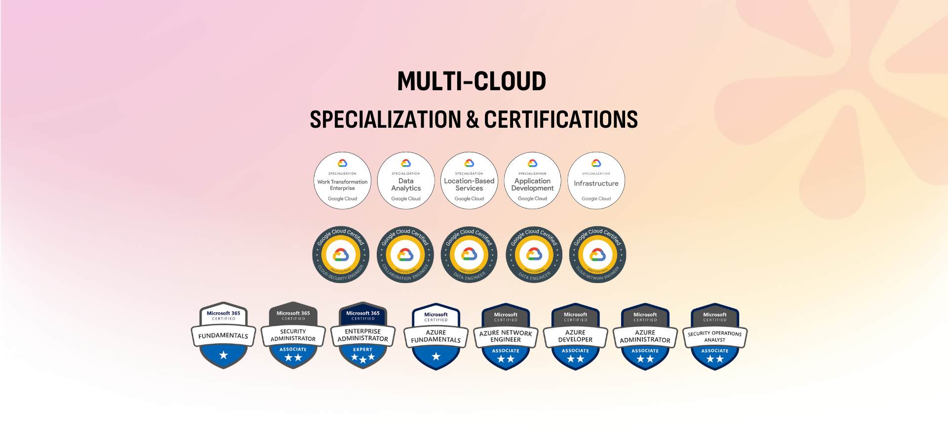 APAC’s Premier Google Cloud Partner - GoPomelo