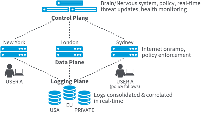Zscaler Cloud Security - Secure Your Cloud Transformation