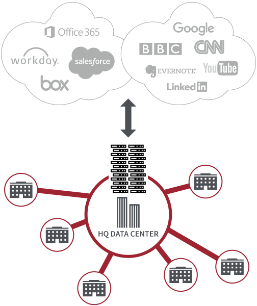 Zscaler Cloud Security - Secure Your Cloud Transformation